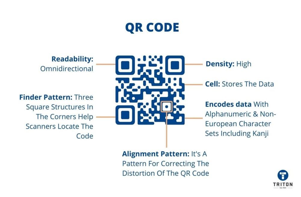 Data Matrix Code vs QR Code? [Comparative Analysis]