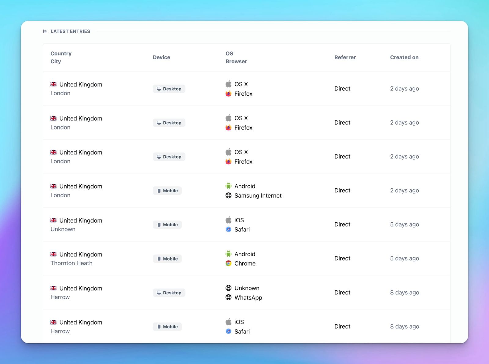 How to Track QR Code Scans? (Easy & Free Way)