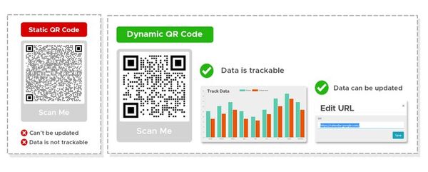 Static vs Dynamic QR Code: Unique Uses and Differences in 2023
