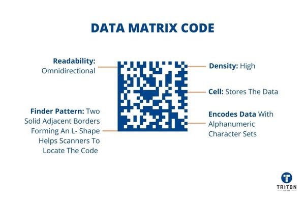 Data Matrix Code vs QR Code? [Comparative Analysis]