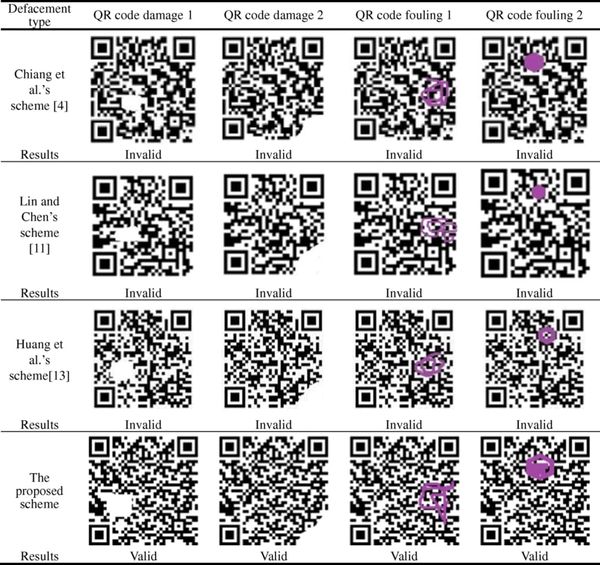 Fake QR Code Scams: How to Recognize and Evading Them?