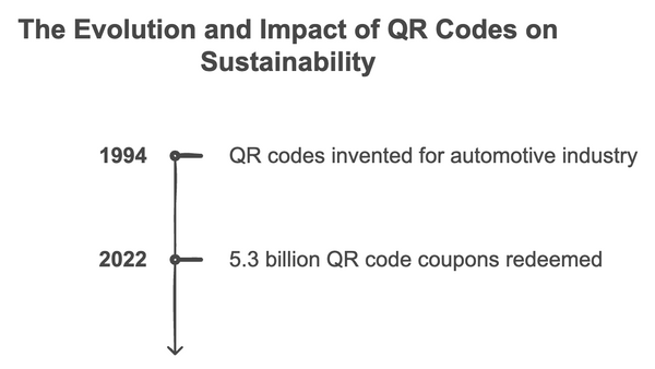 Environmental Impact of QR Codes: Statistics on Paper Savings